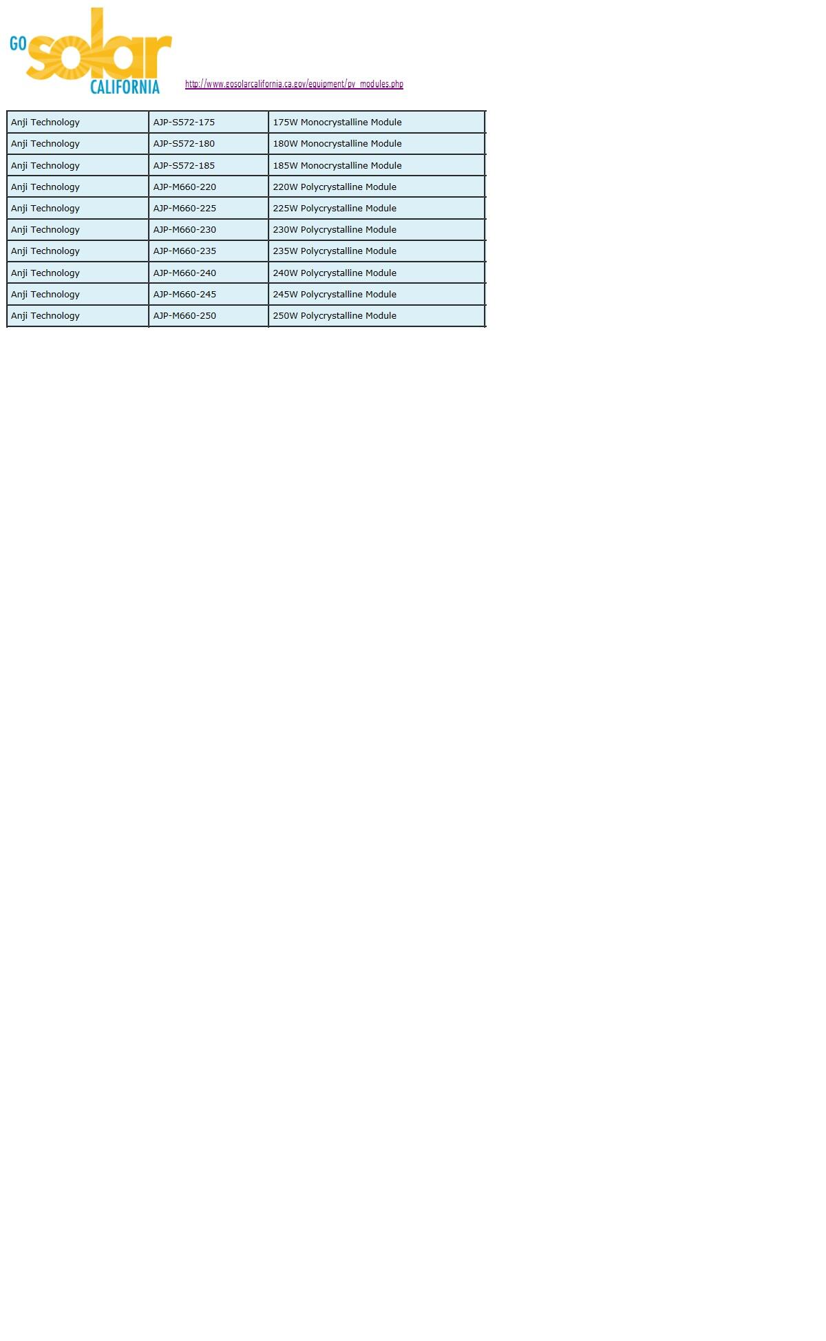 California Certificate - 安集科技